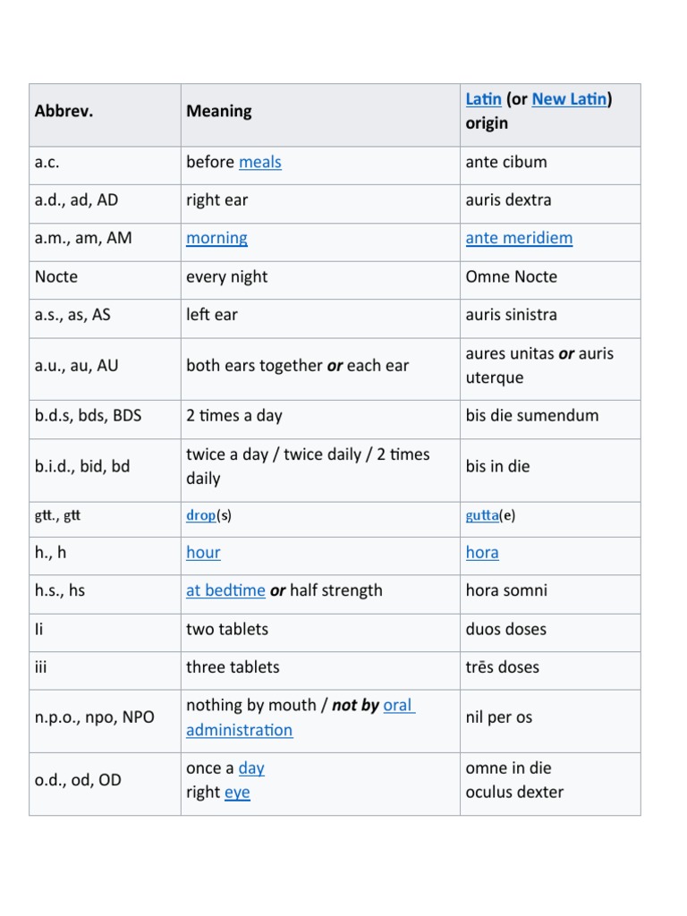 Meals: Abbrev. Meaning (Or) Origin | PDF | Medicine