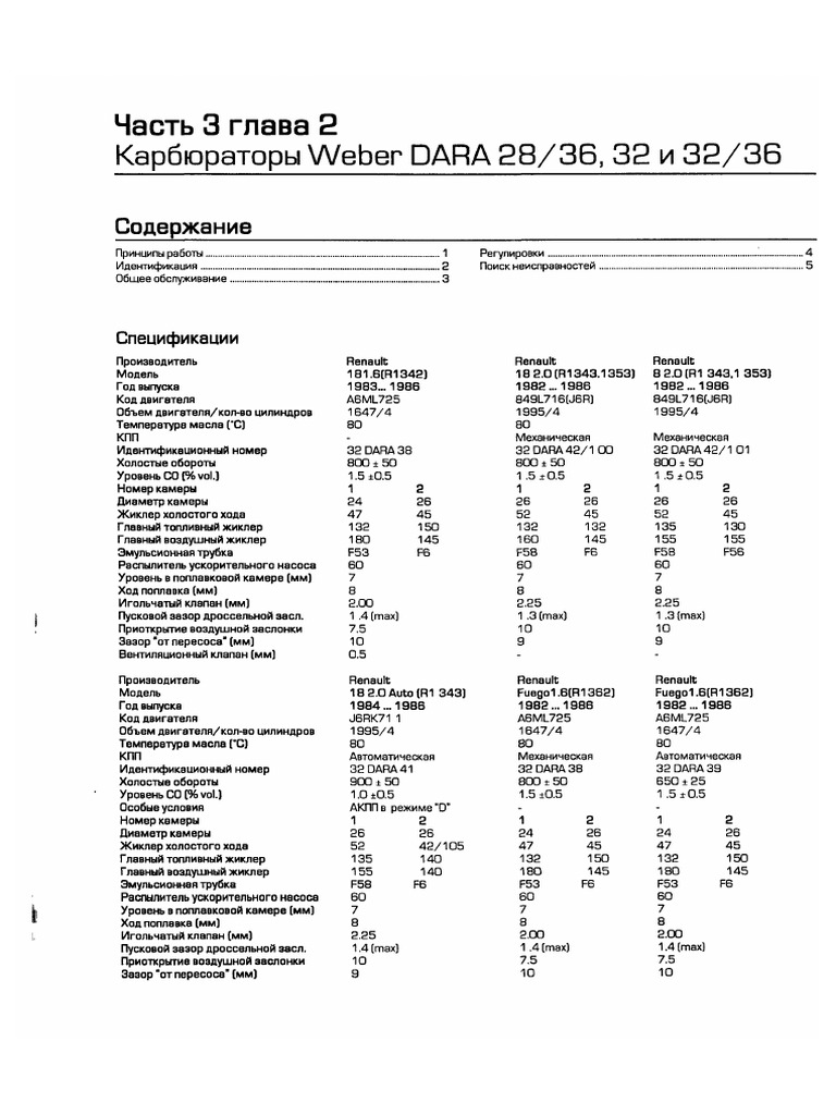 Weber DARA 28-36,32 и 32-36 PDF | PDF