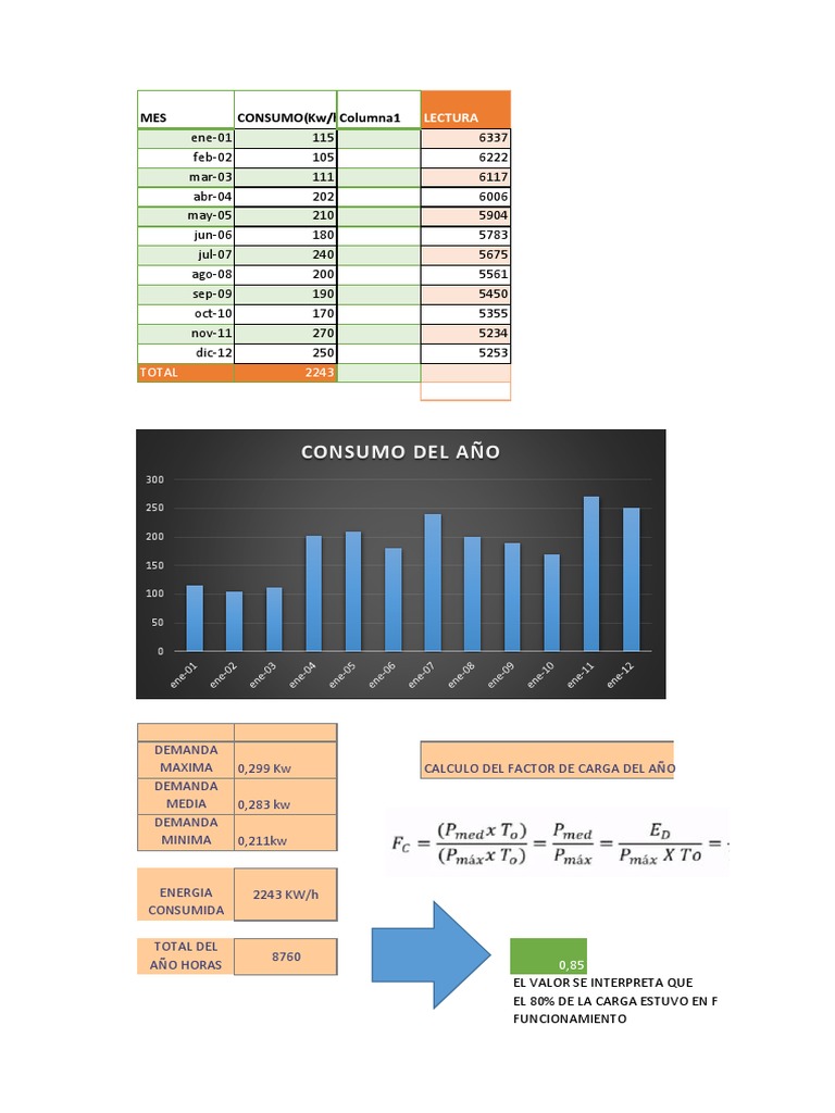 Deber de Moreta | PDF