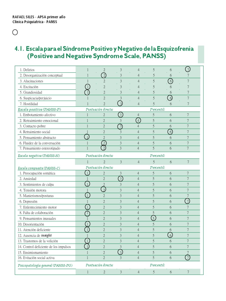 PANSS Resuelto | PDF | Diagnóstico psiquiátrico | Neurociencia