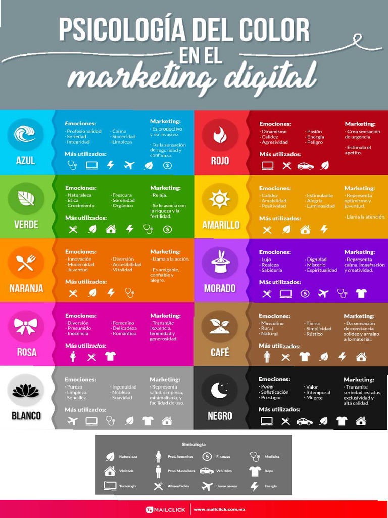 Psicología Del Color en El Marketing Digital | PDF