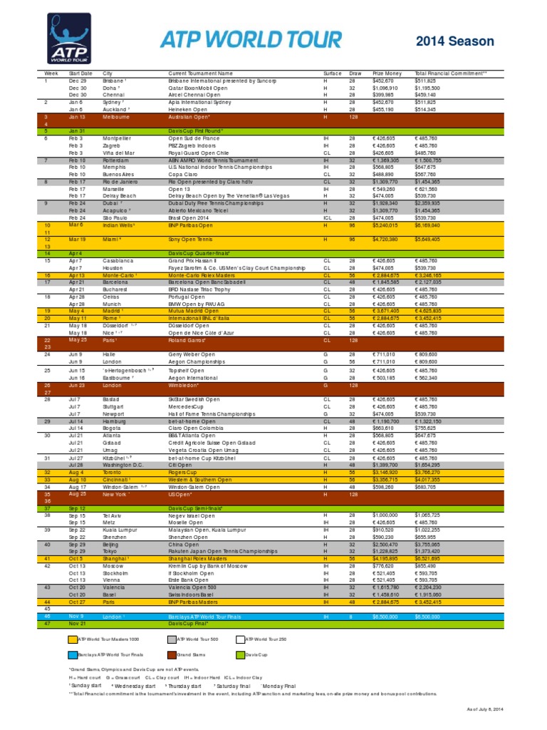 2014 ATP Calendar As of 08072014 PDF | PDF