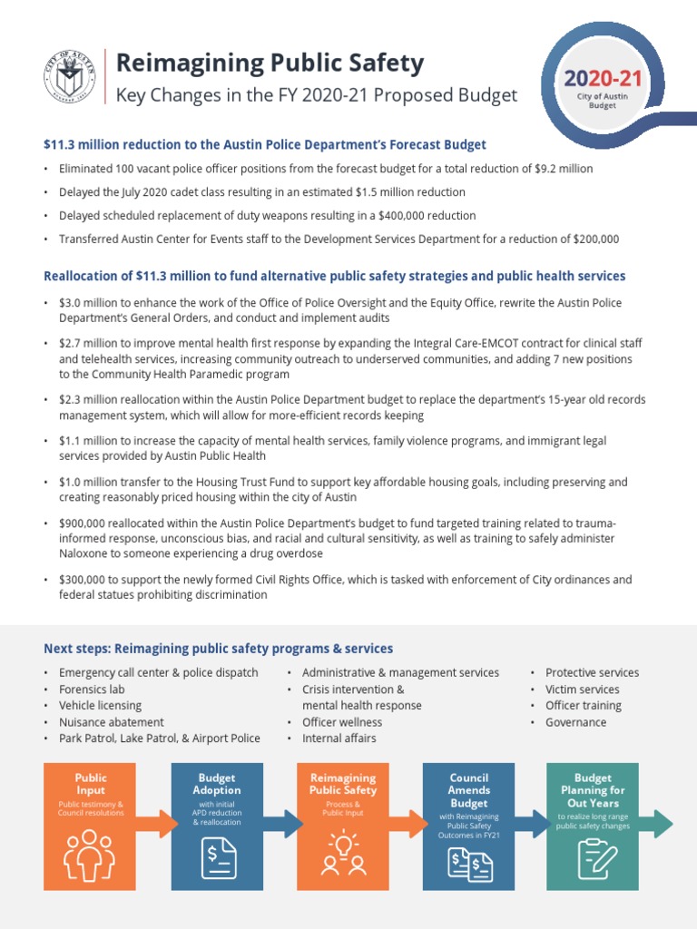 Austin city budget includes cuts to APD | kvue.com