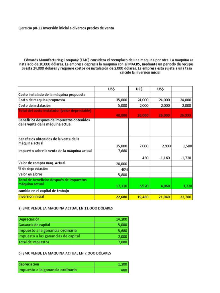 Análisis de la inversión inicial requerida para reemplazar una máquina ...