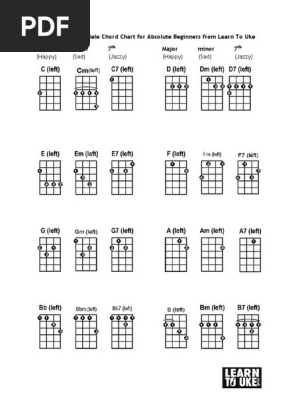 Saddest Chords On Ukulele