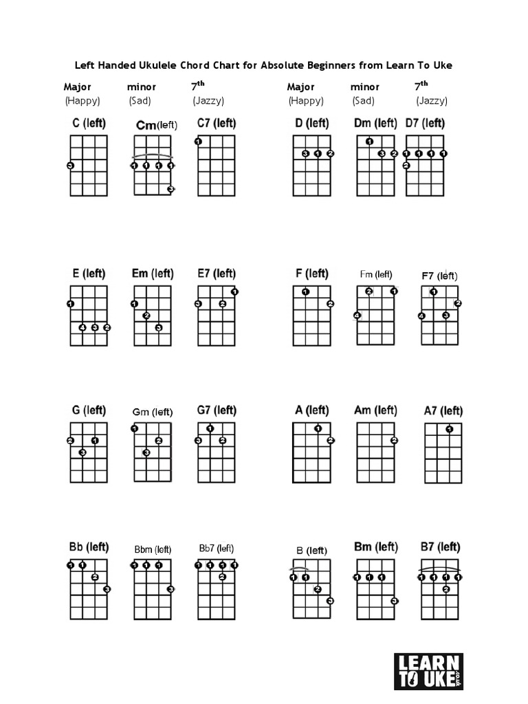 Left Handed Ukulele Chord Chart | PDF