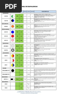 Codigo de Colores para Aceros | PDF