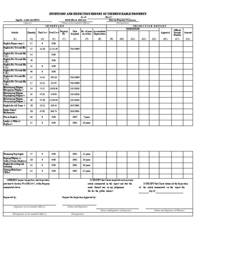 DepEd Property Inspection Report | PDF | Financial Accounting ...