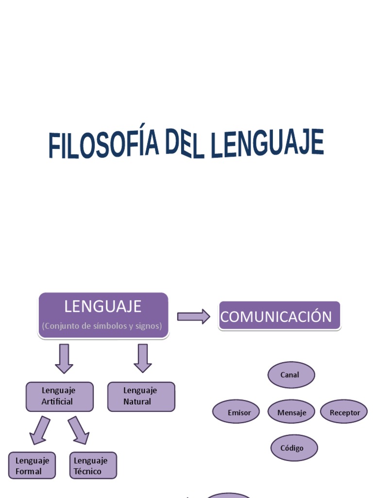 FILOSOFIA Del Lenguaje | PDF | Palabra | Lingüística