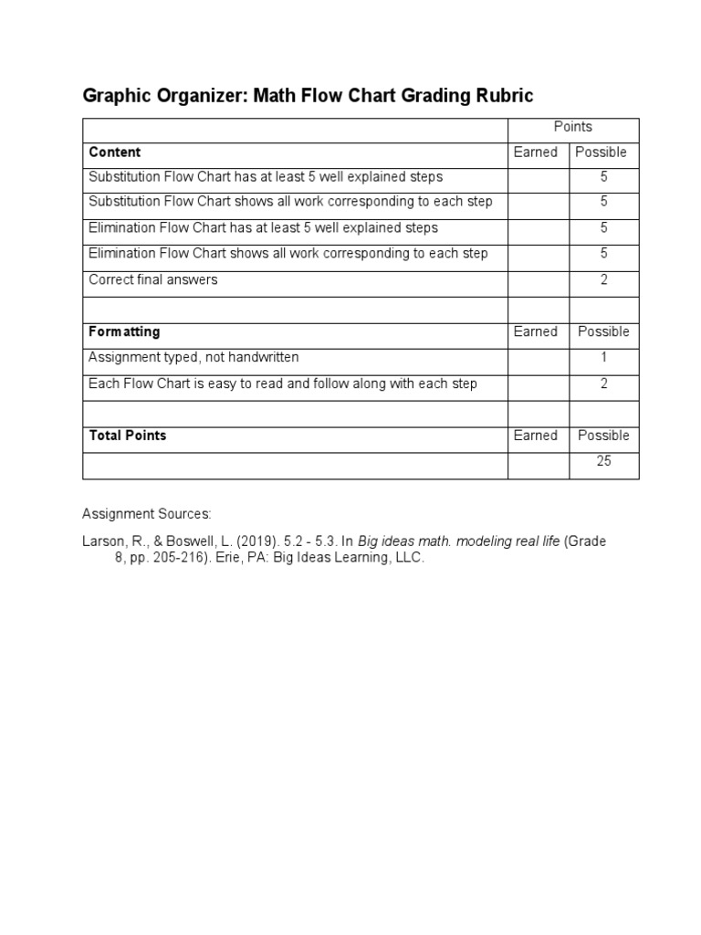 Graphic Organizer Rubric | PDF