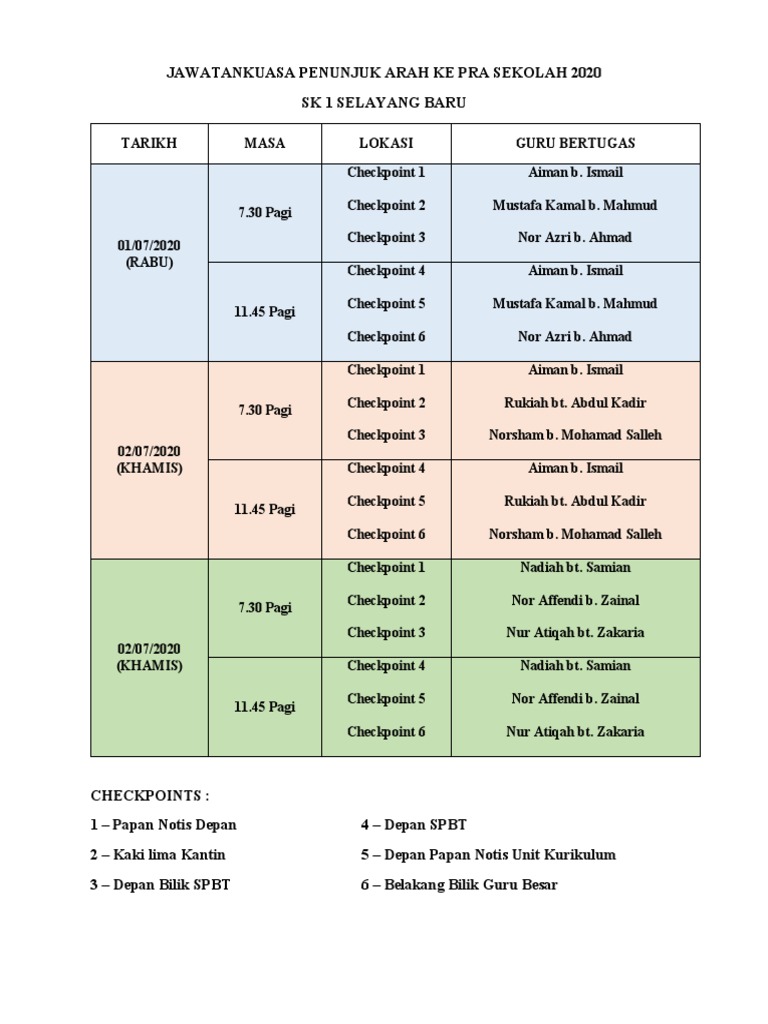 JAWATANKUASA PENUNJUK ARAH KE PRA SEKOLAH 2020 AJK CHECKPOINT