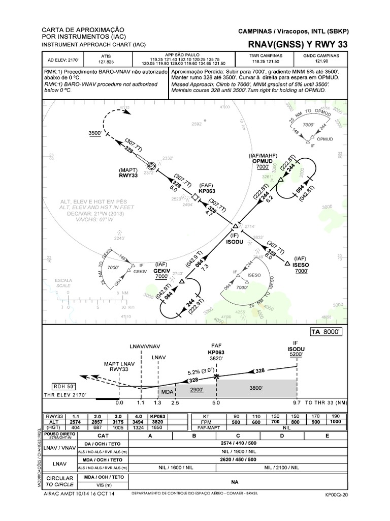 SBKP - Rnav Gnss y Rwy 33 - Iac - 20141016 PDF | PDF | Aviation | Aircraft