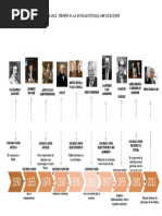 Línea De Tiempo De La Evolución Del Microscopio Pdf Microscopio