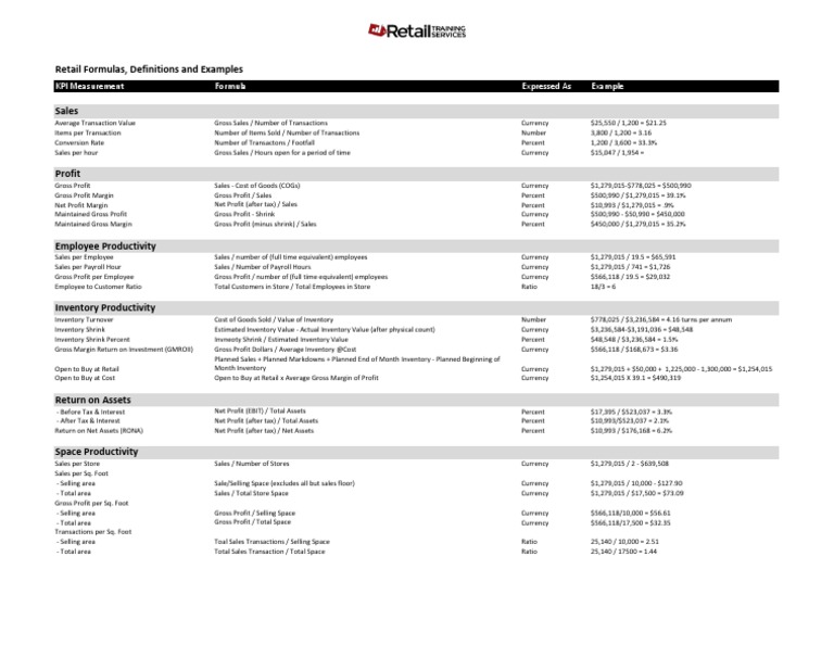 Retail KPI Formulas and Examples | PDF | Gross Margin | Gross Income