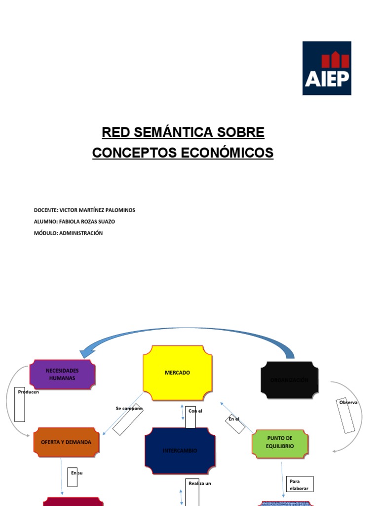 Red Semántica | PDF