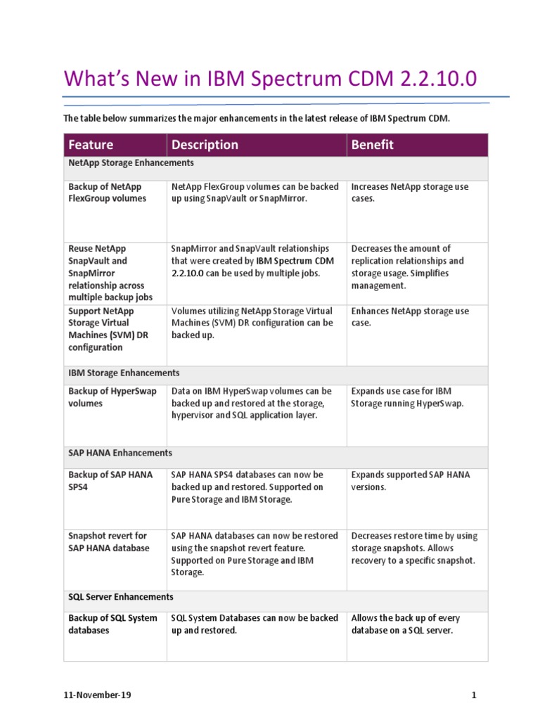 What's New in IBM Spectrum CDM 2.2.10.0: Feature Description Benefit ...