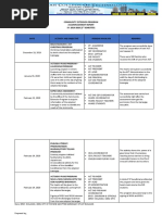 Workers' Organization Development Program (Wodp) Dole-Ncr | PDF | Trade ...