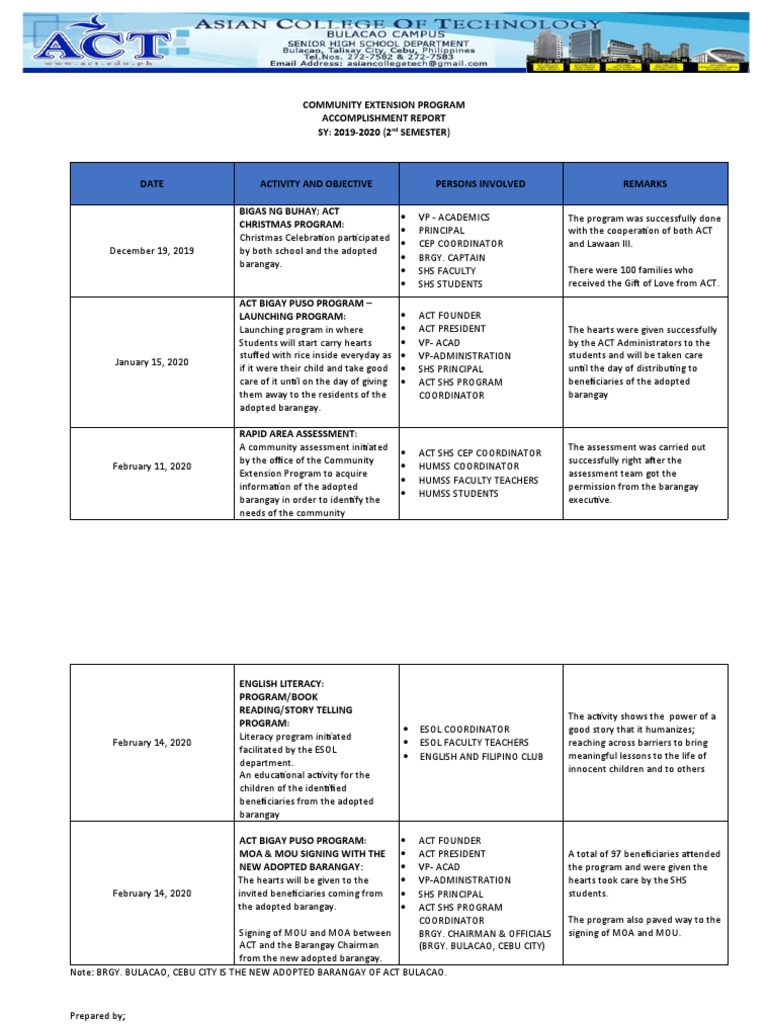 Community Outreach and Engagement Activities of ACT College for the ...