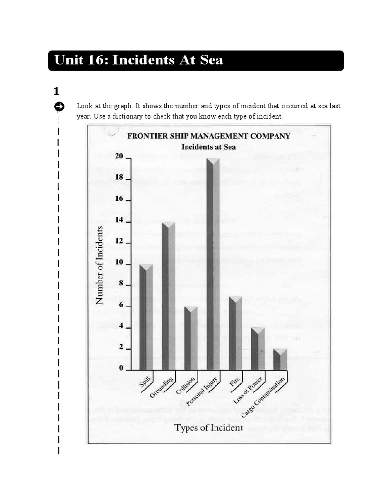 Sea incidents report | PDF | Ships | Watercraft