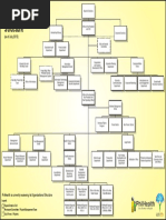 DOLE Different Offices and Functions | PDF | Occupational Safety And ...