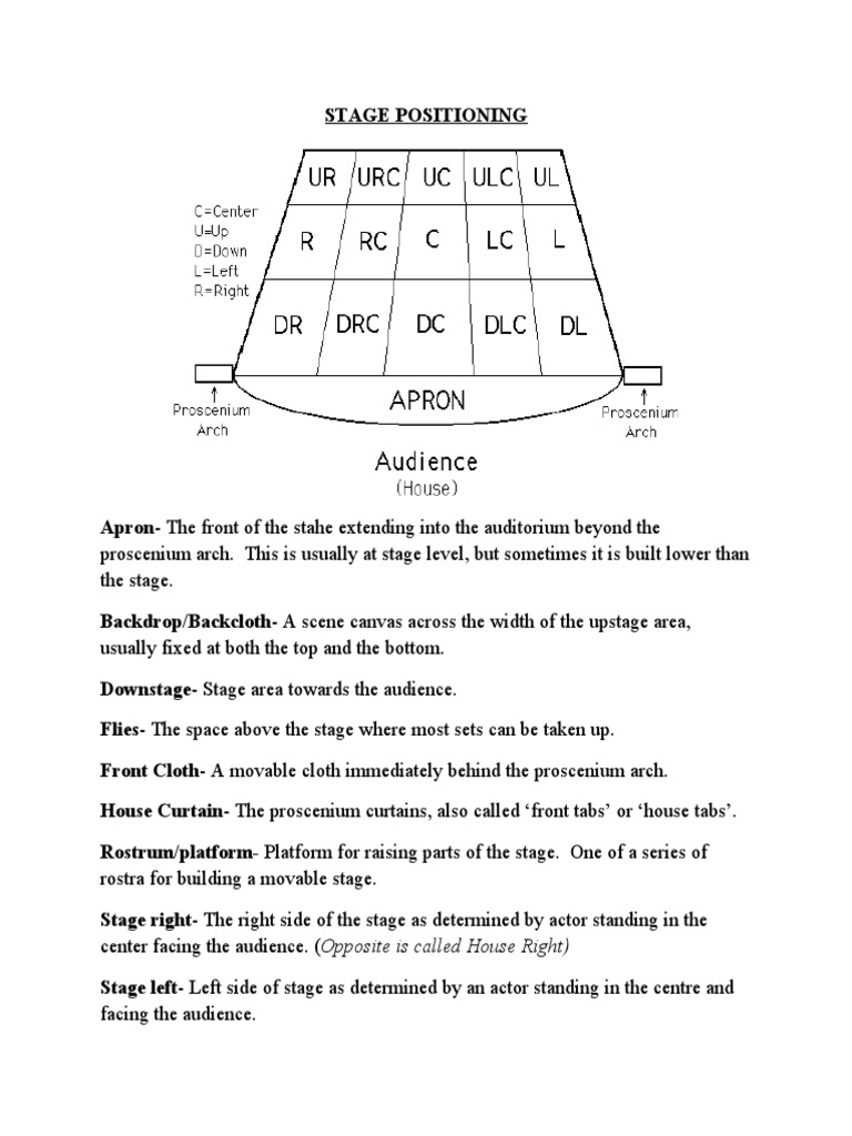 Stage Positions - Spaces - Movement | PDF | Psychological Concepts ...