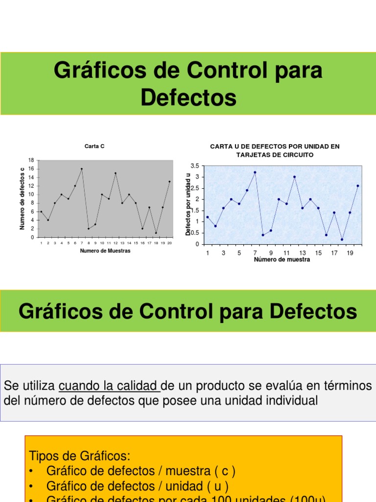 Grafico de Control para Defectos | PDF | Naturaleza