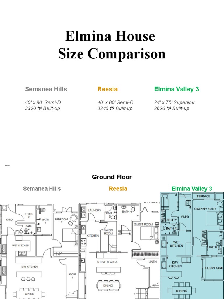 Elmina House Size Comparison | PDF
