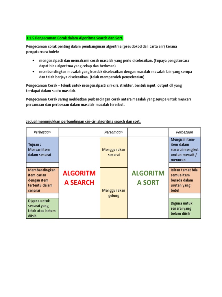 Ask T3 Nota 3.1.5 | PDF