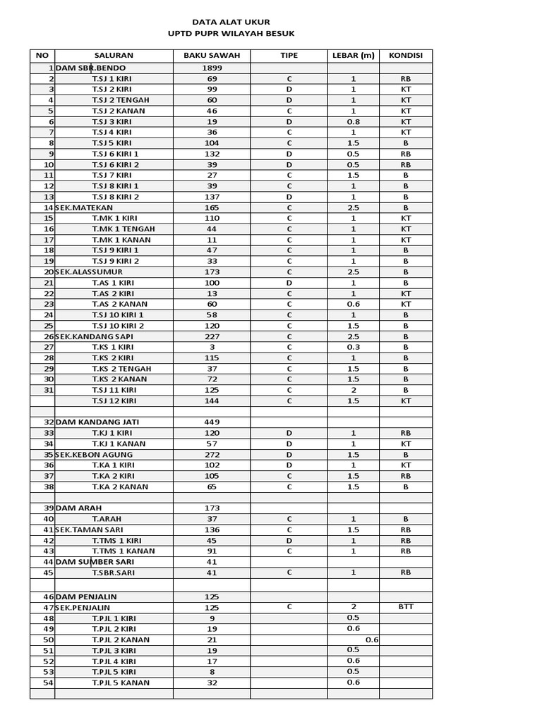 Data Alat Ukur | PDF