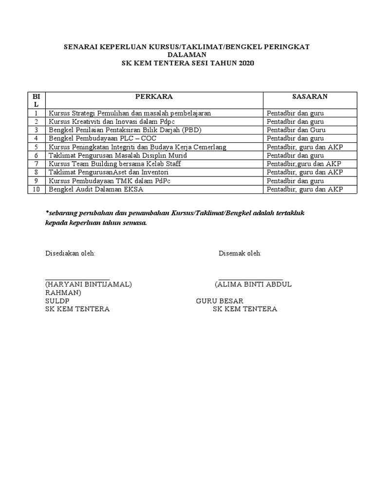 Senarai Keperluan Kursus 2020 | PDF