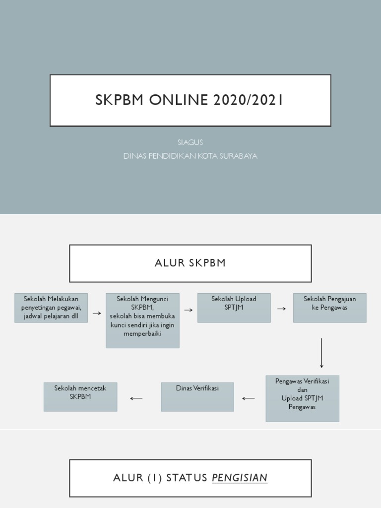 Alur SKPBM 2020-Dikonversi | PDF