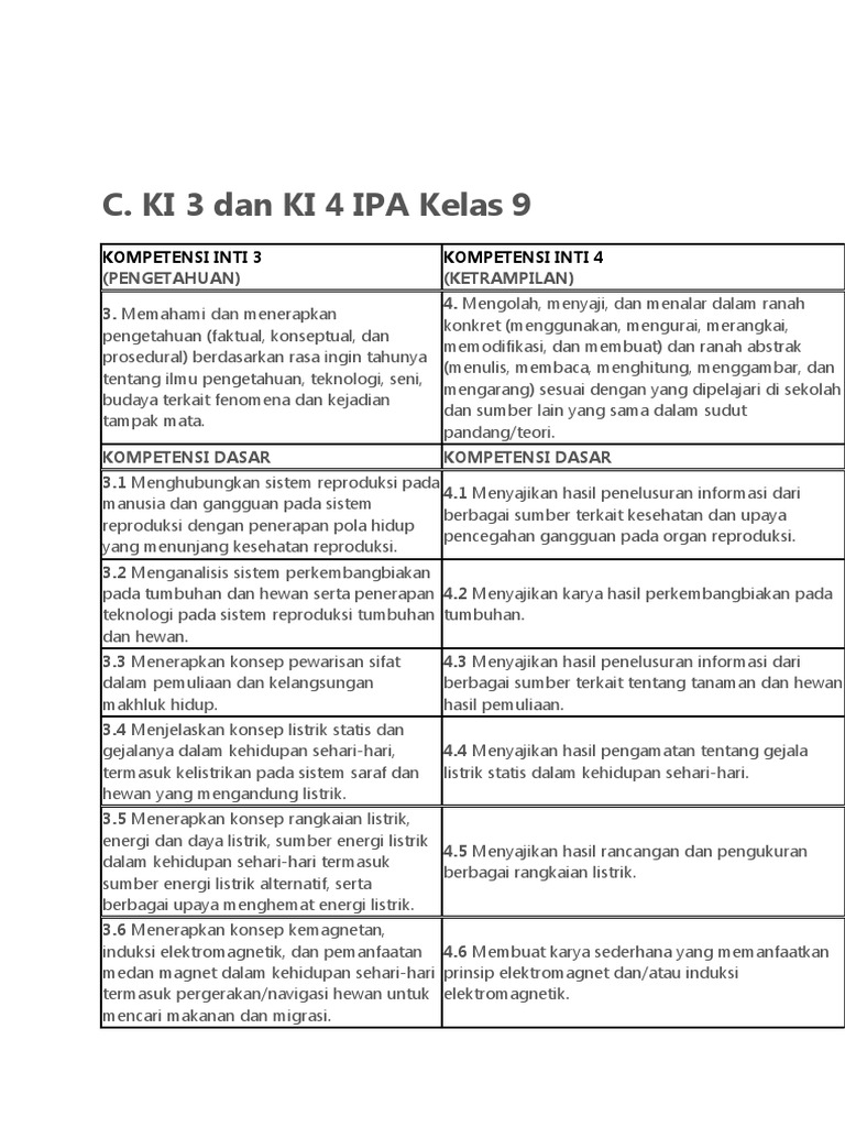 Kompetensi KI 3 dan KI 4 IPA Kelas 9 | PDF