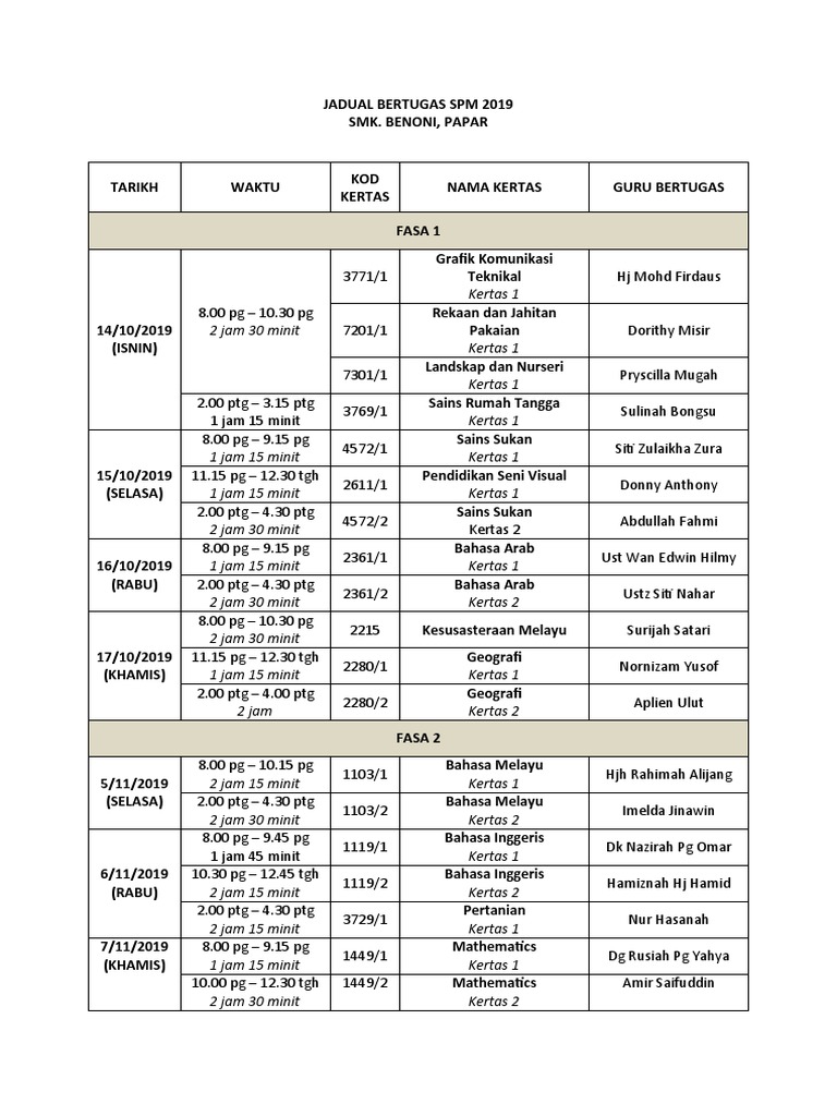 Jadual Bertugas SPM | PDF
