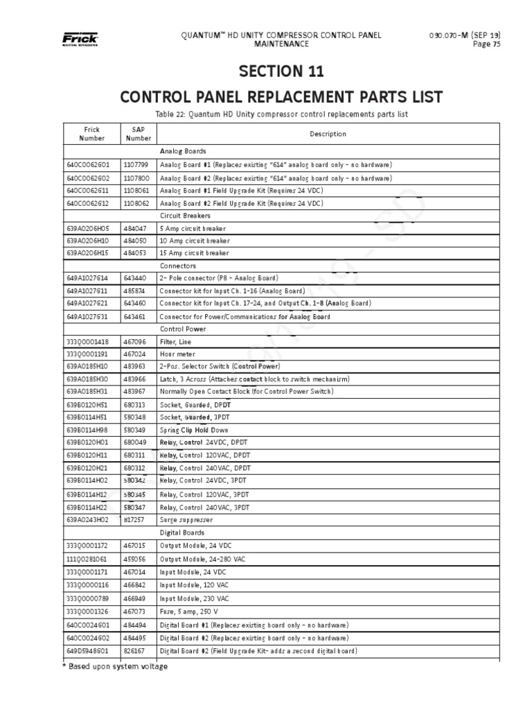 Section 11 Control Panel Replacement Parts List | PDF | Switch ...