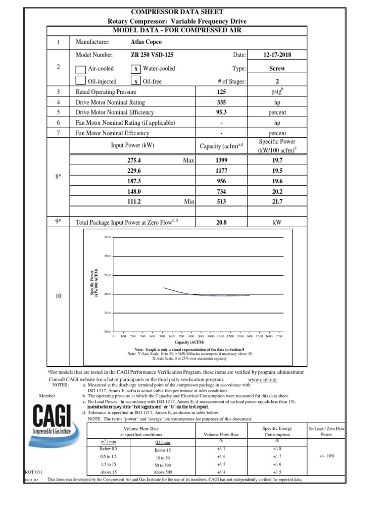 Variable Frequency Drive Rotary Compressor Data Sheet | PDF ...