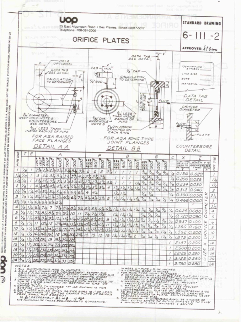 UOP Platinas Standard PDF | PDF