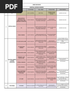 Salkowski Test & Conclusion | PDF | Sulfuric Acid | Acid