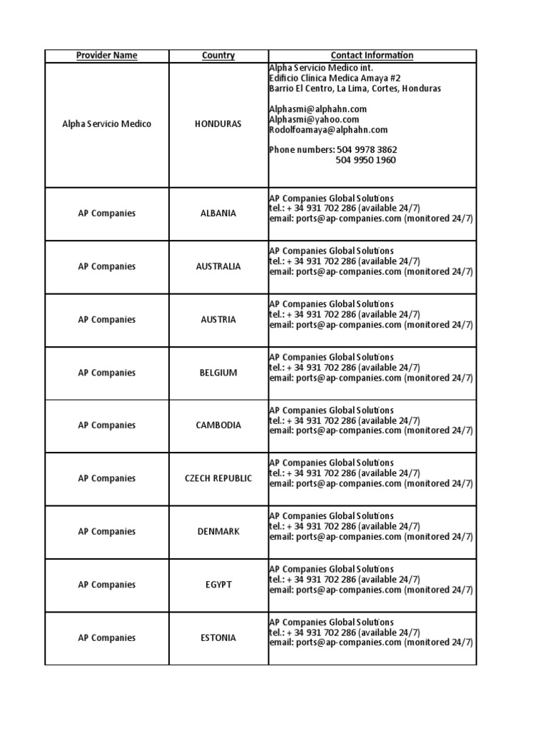 Provider Name Country Contact Information | PDF