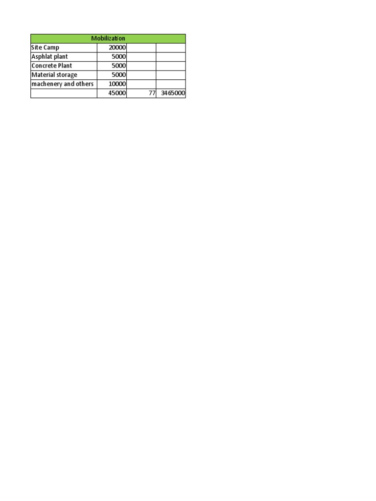 Mobilization Costs Breakdown | PDF