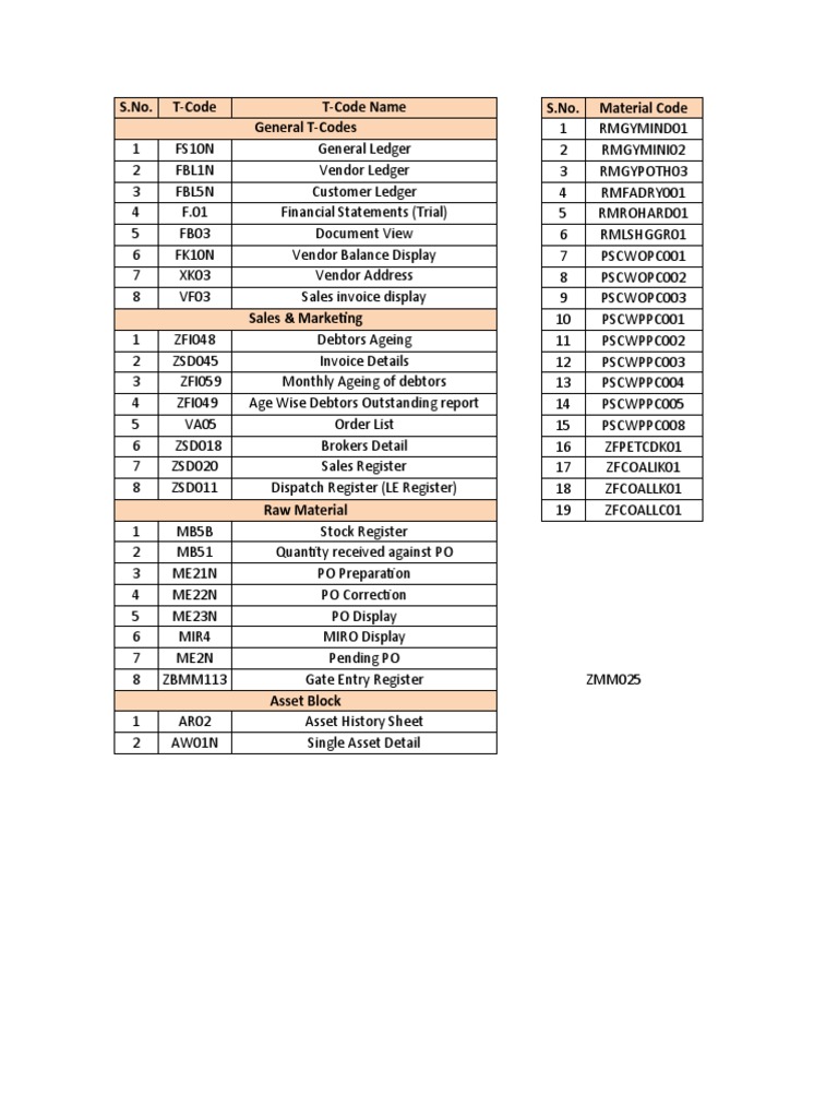 S.No. T-Code T-Code Name S.No. Material Code General T-Codes | PDF ...