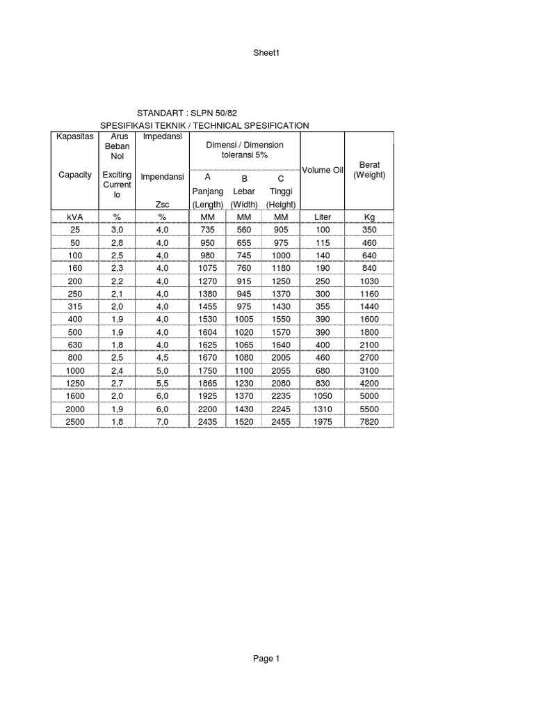 Ukuran Trafo | PDF