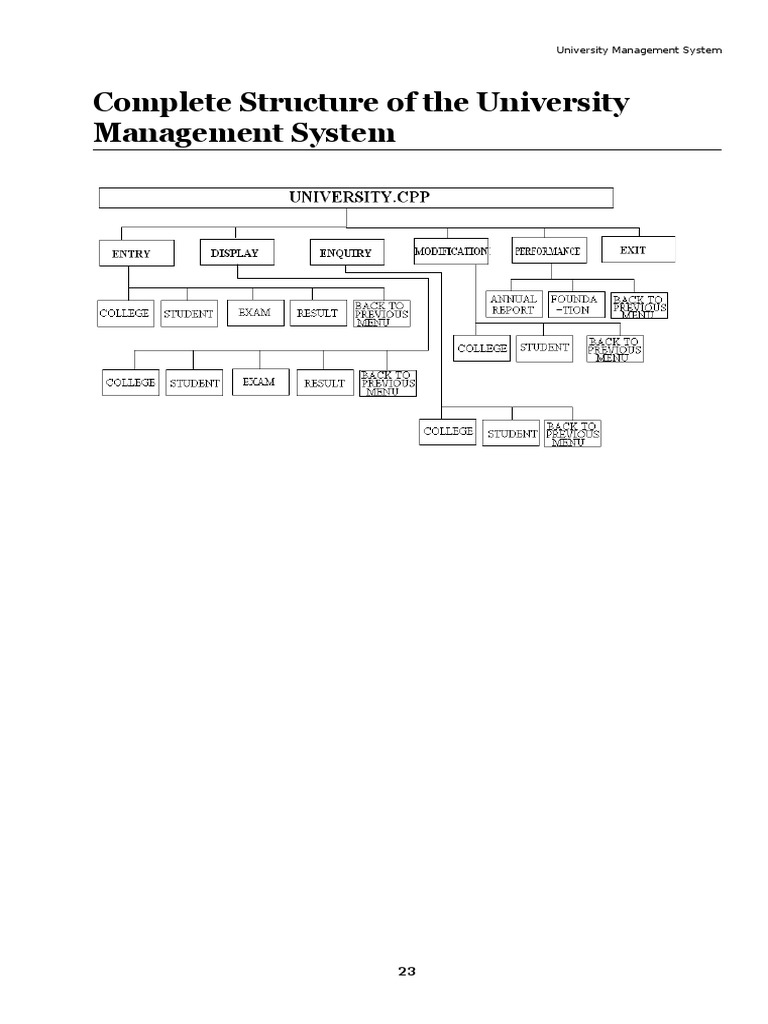 Complete Structure of University Management System | PDF