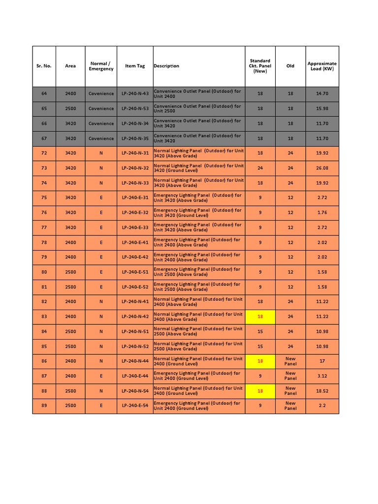 Lighting and Receptacle Panel Outgoing Circuits | PDF | Electrical ...