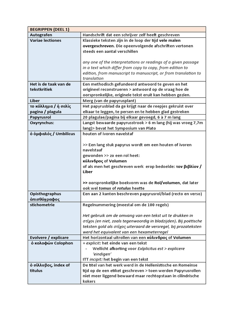 Begrippen Tekstkritiek | PDF