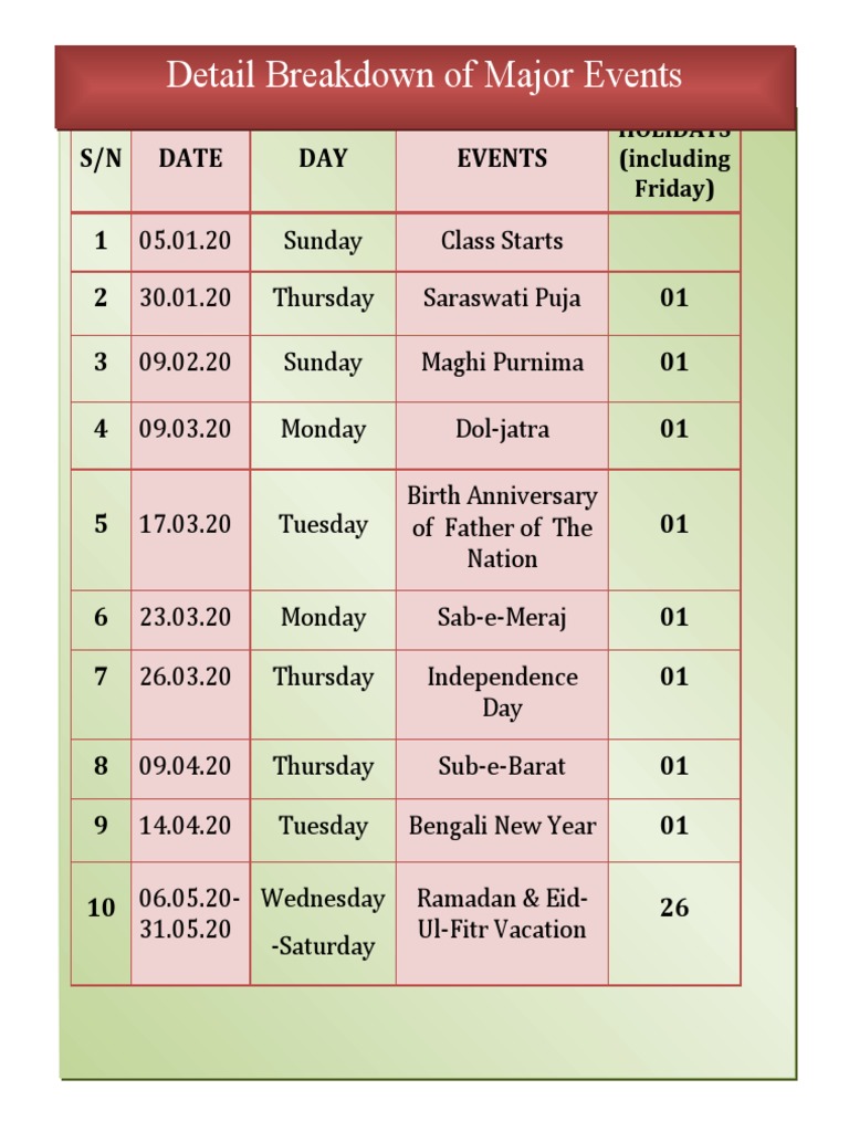 Detail Breakdown of Major Events | PDF