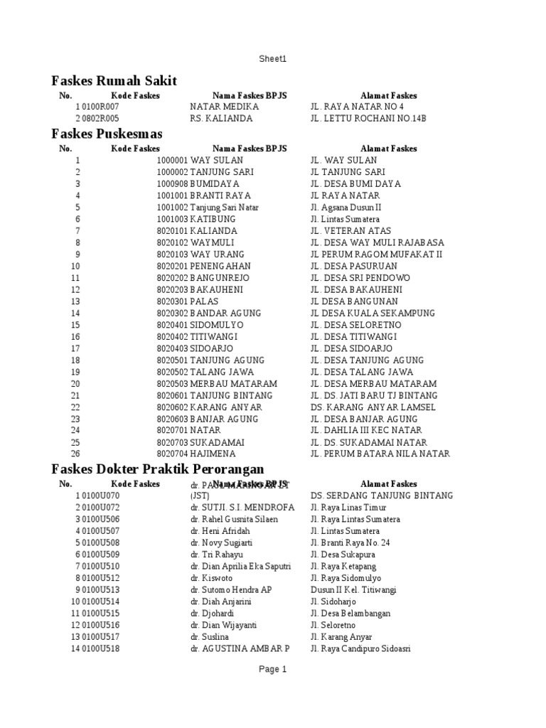 Kode Faskes Tingkat 1 | PDF