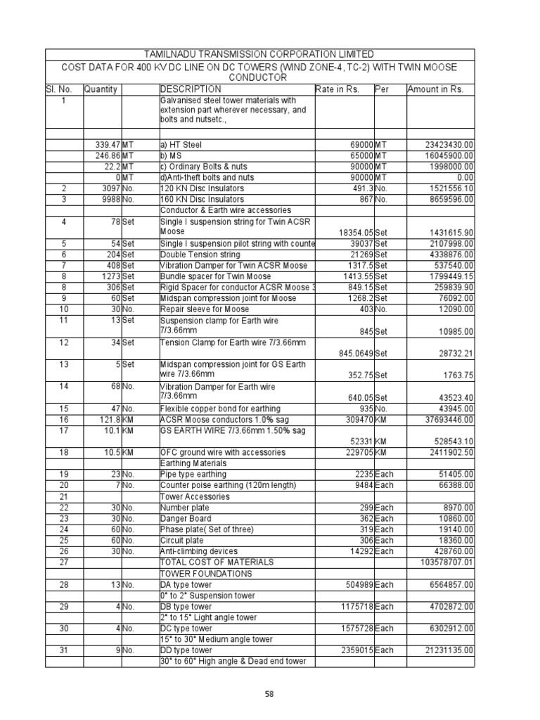 Tamilnadu Transmission Corporation Limited Cost Data For 400 KV DC Line ...