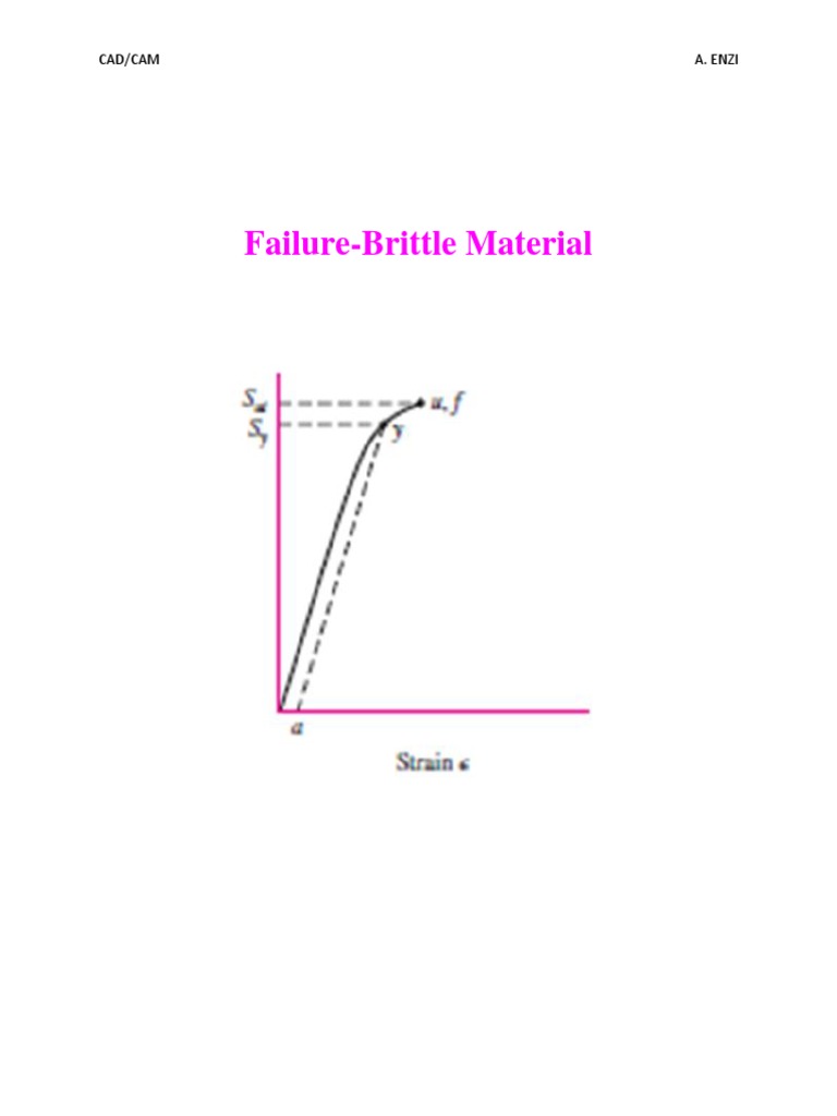 Failures-Brittle Material and Shafts and Shaft Components | PDF ...
