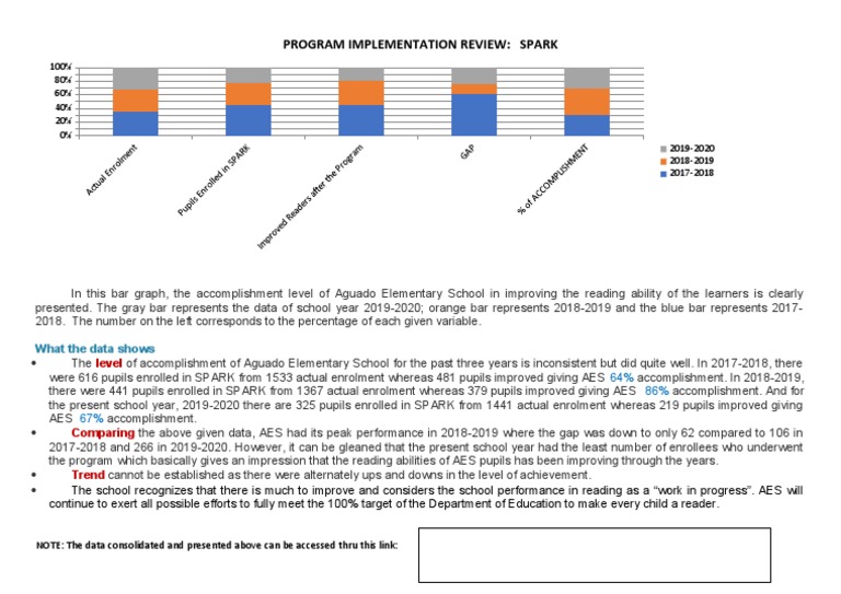 Program Implementation Review: Spark: Level | PDF | Learning | Behavior ...