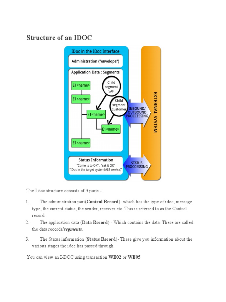 Sap Idoc Edi | PDF | Electronic Data Interchange | Data Management